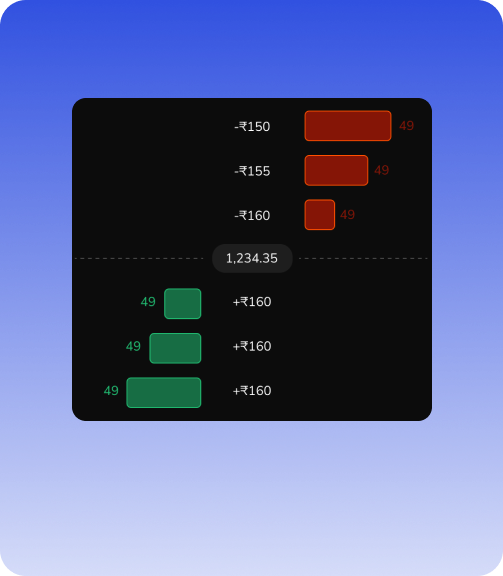 Trackk - Trading Simplified